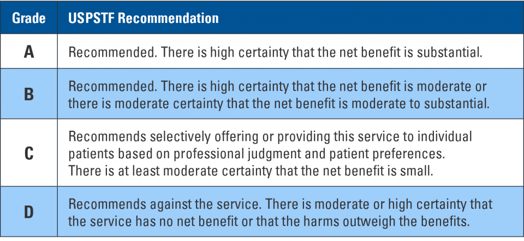 Health Screening Recommendations – Dr. David R Buyer, MD, MBA, FACP