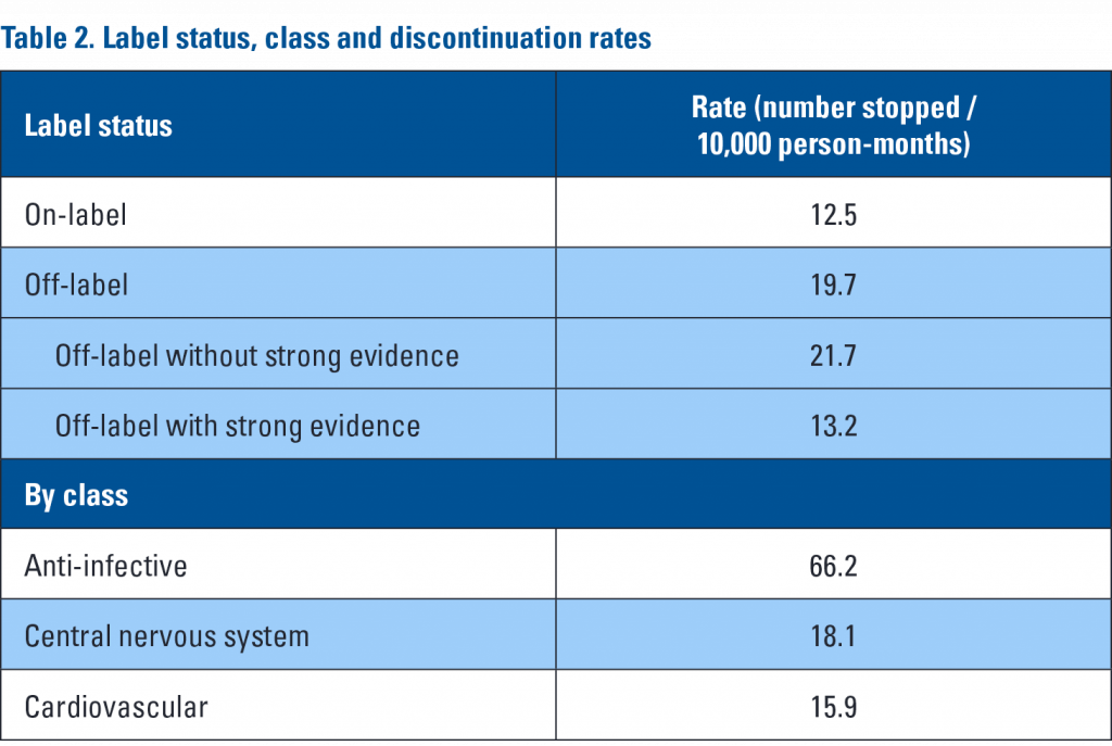 Adverse Drug Events – Dr. David R Buyer, MD, MBA, FACP
